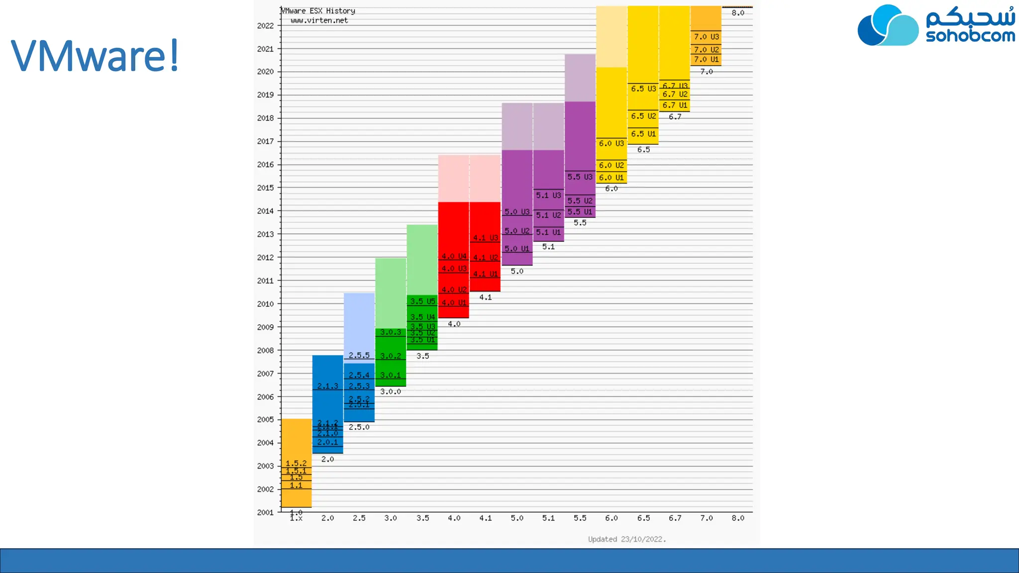 vSphere ESXI 7.5 What's new with features | PPT