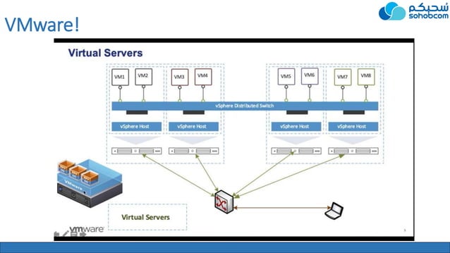 vSphere ESXI 7.5 What's new with features | PPT