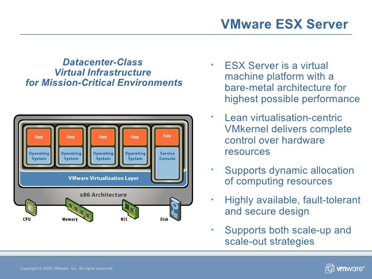 VMware Esx Short Presentation