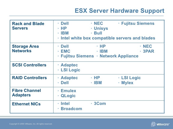 How do i manage two physical server using vmware esxi 5 - caqwetask