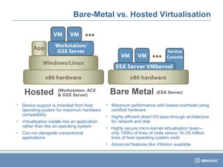 Esx short presentation | PPT