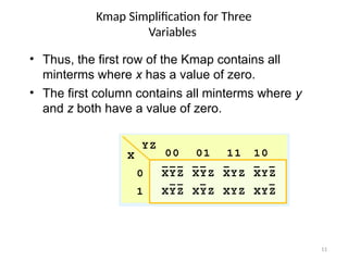 Discrete Mathmatics, Boolean Algebra, K-Map | PPT
