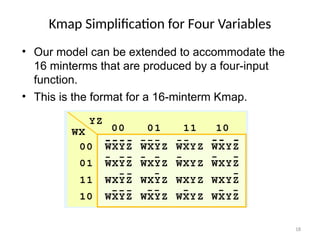 Discrete Mathmatics, Boolean Algebra, K-Map | PPT