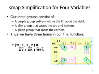 Discrete Mathmatics, Boolean Algebra, K-Map | PPT