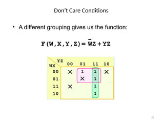 Discrete Mathmatics, Boolean Algebra, K-Map | PPT