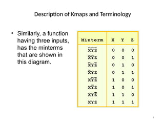 Discrete Mathmatics, Boolean Algebra, K-Map | PPT