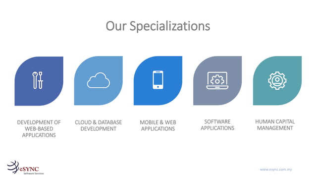 Esync Software Services Overview v2.pdf
