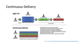 eSynergy Paul Swartout - DevOps - what is it and why is it valuable to business | PPT