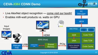 "Fast Deployment of Low-power Deep Learning on CEVA Vision Processors," a Presentation from CEVA ...