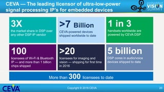 "Fast Deployment of Low-power Deep Learning on CEVA Vision Processors," a Presentation from CEVA ...