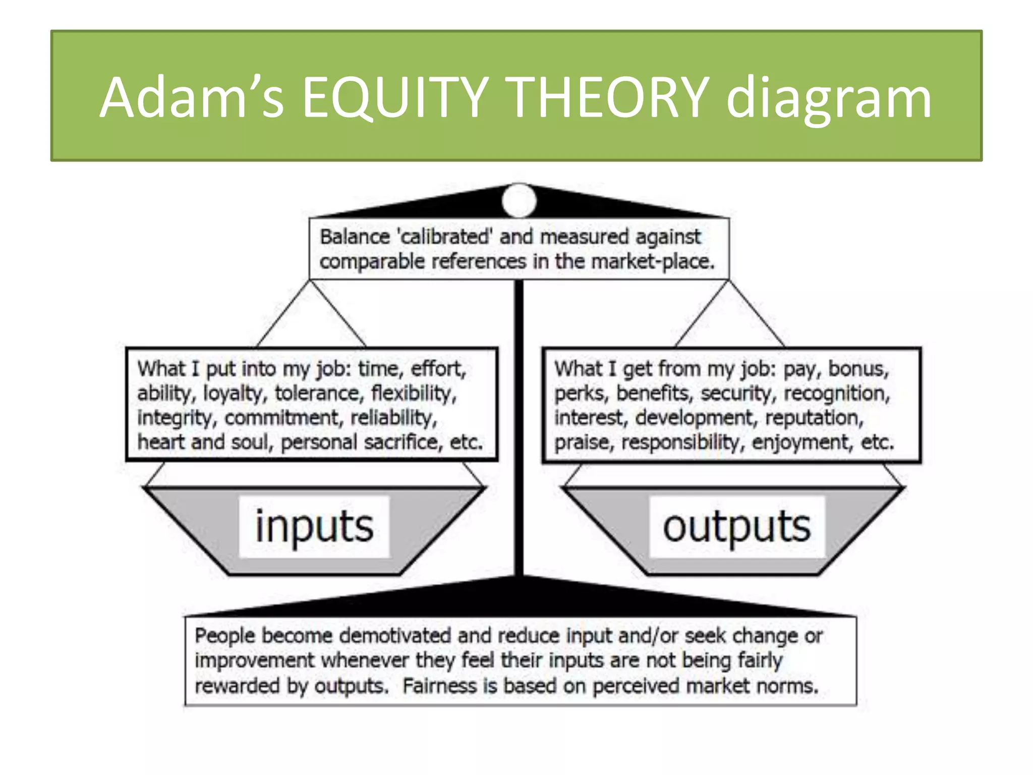 Equity theory of motivation | PPTX