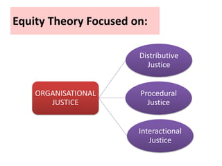 equity theory of motivation | PPTX