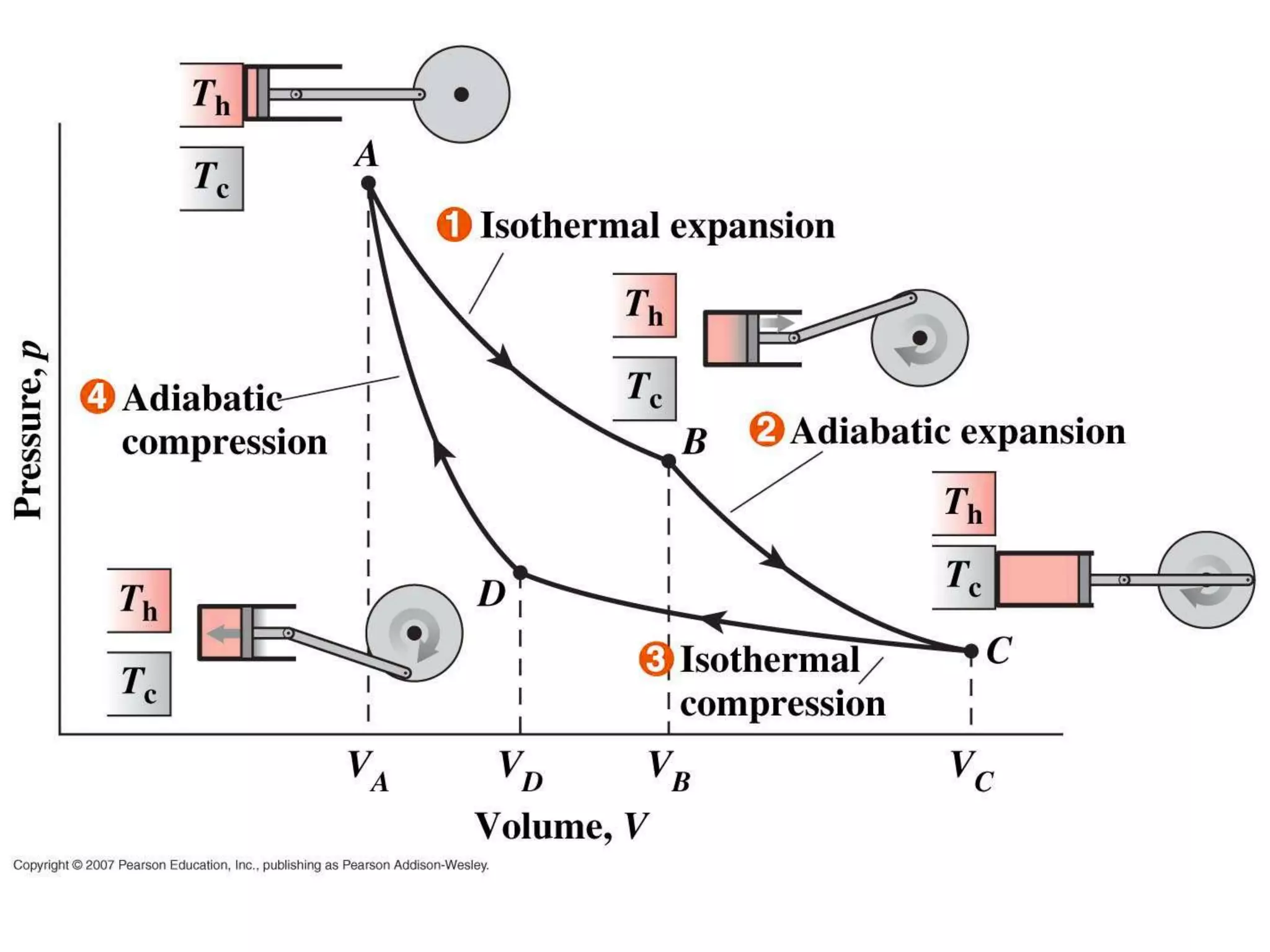 Gas power cycles | PPTX