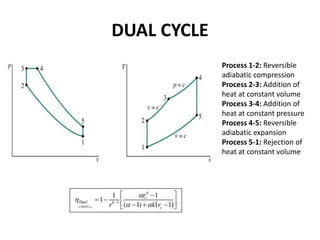 Gas power cycles | PPTX