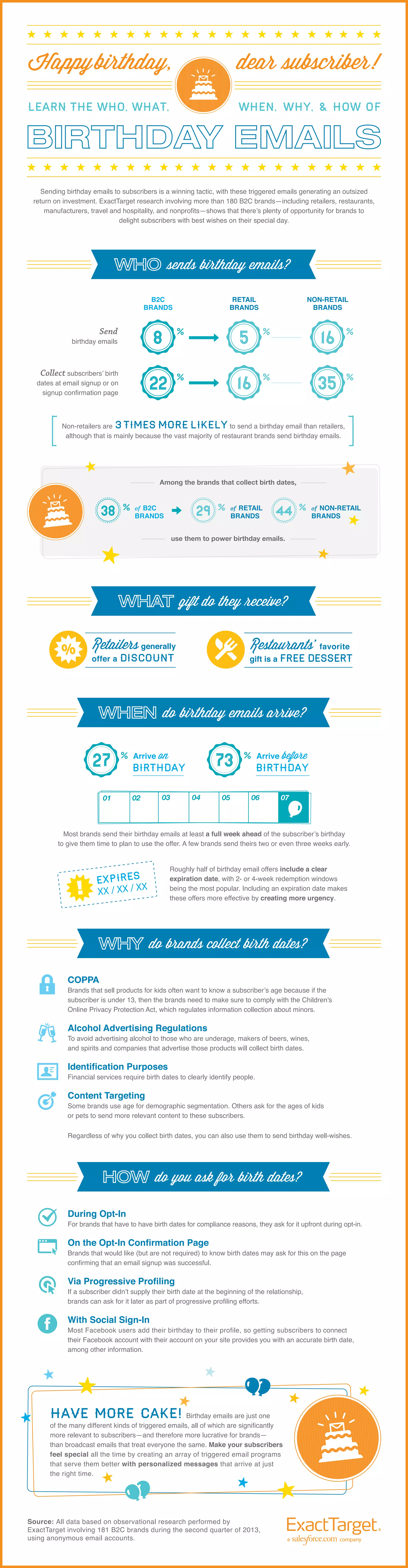 Birthday Emails #Infographic | PDF
