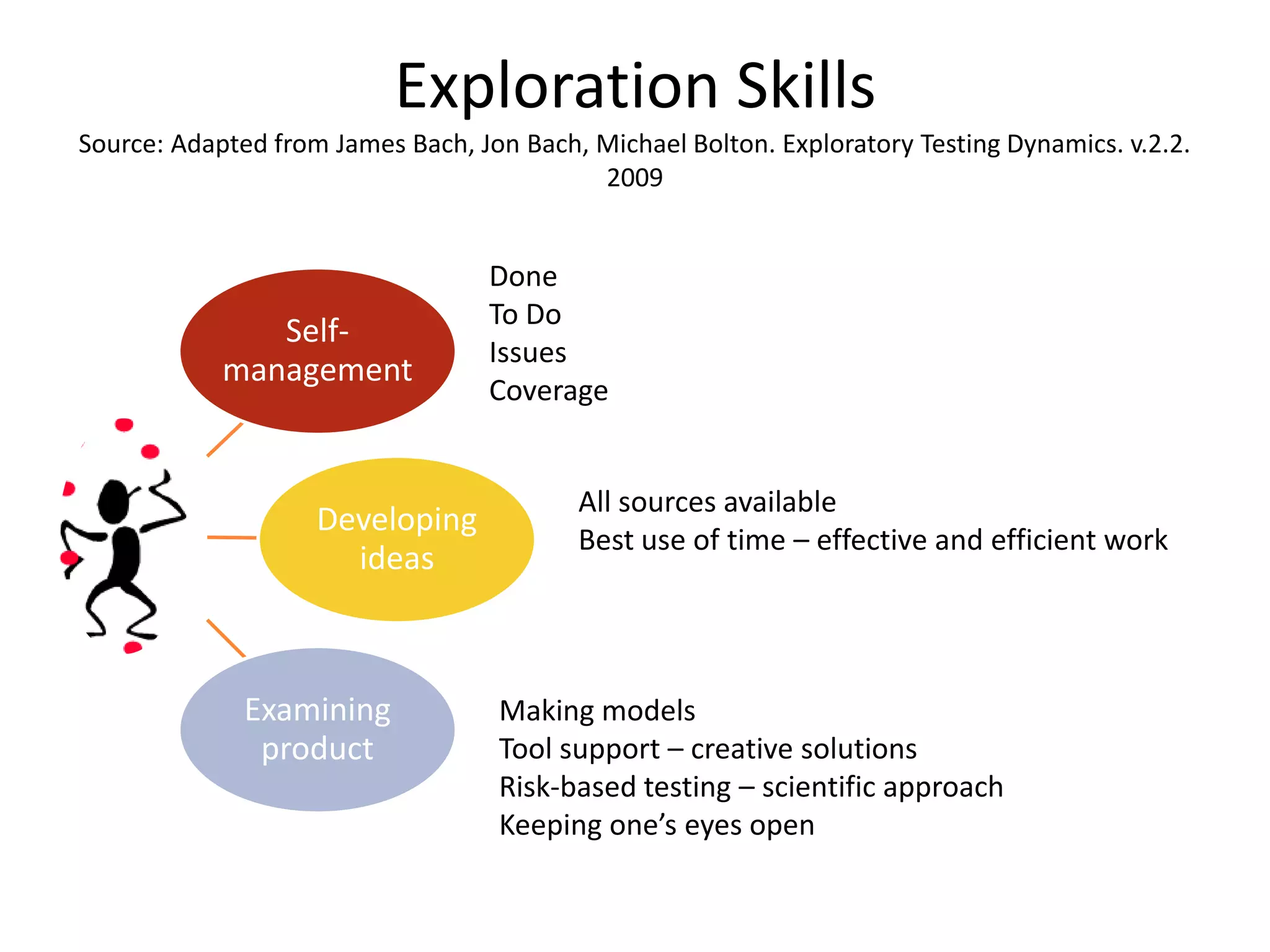 Exploratory Testing Explained And Experienced Pptx