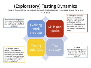 Exploratory Testing Explained and Experienced | PPTX