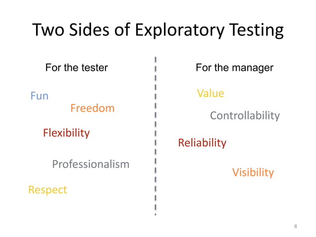 Exploratory Testing Explained And Experienced Pptx