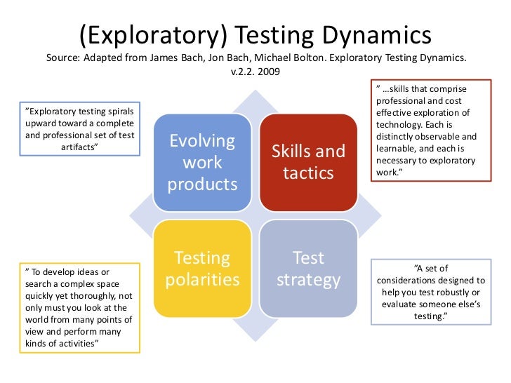 Exploratory Testing Explained And Experienced