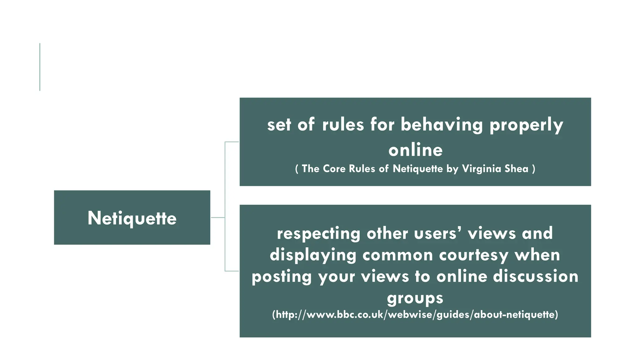 Empowerment Technology - Netiquette lesson.pptx