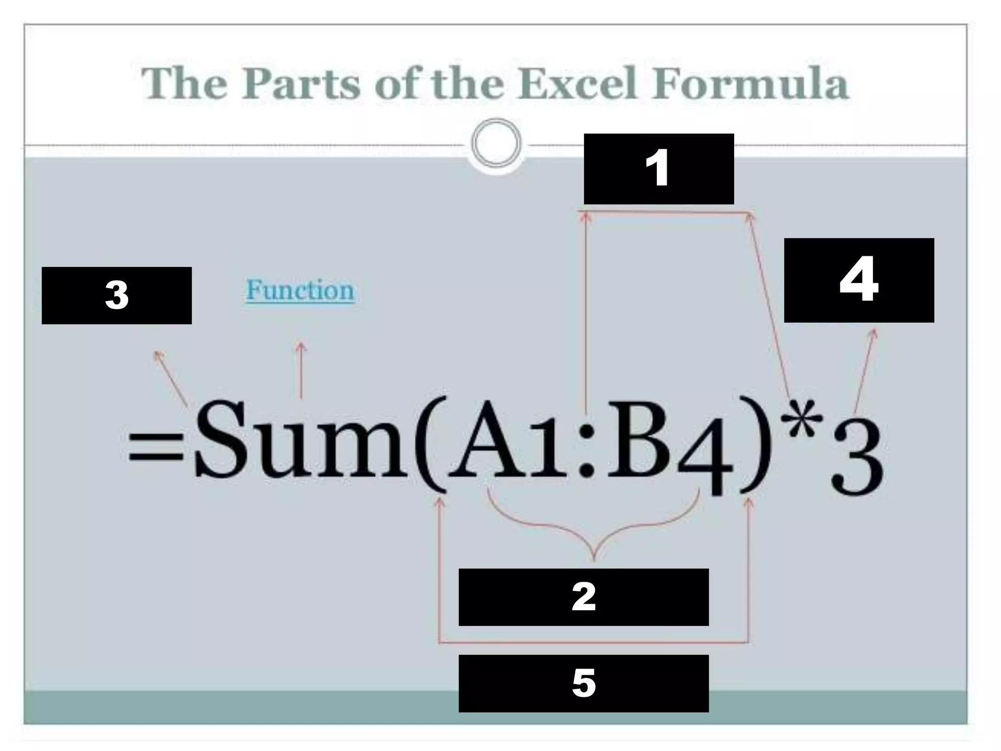 EMPOWERMENT TECHNOLOGIES - LESSON 4 | PPTX