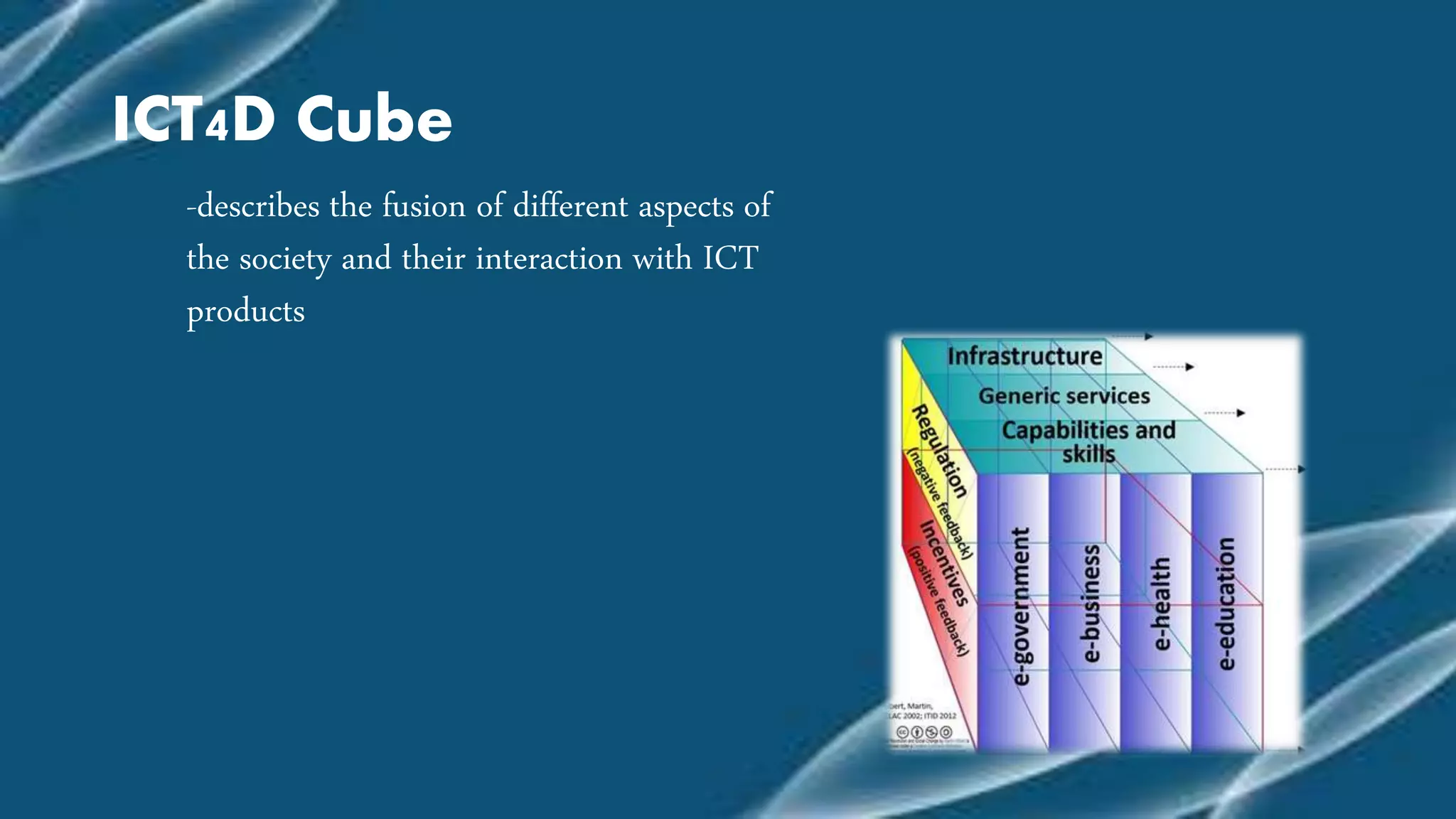 Module 7: ICT and Social Responsibilities | PPTX