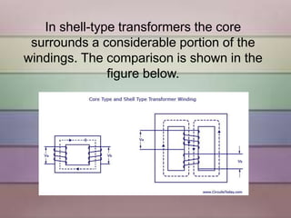 ELECTRICAL TECHNOLOGY- Transformers | PPTX