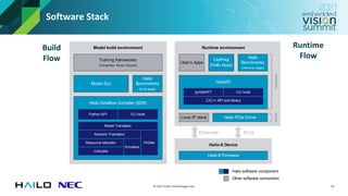 “Productizing Edge AI Across Applications and Verticals: Case Study and Insights,” a ...