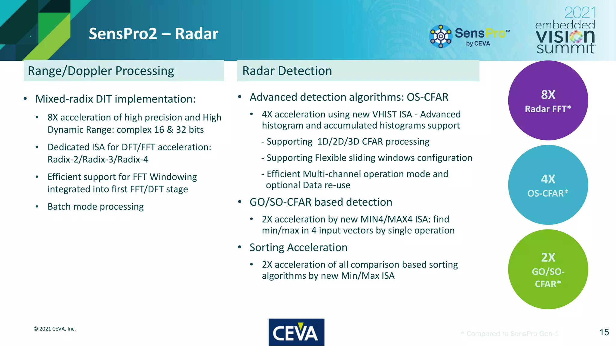 “senspro2 Highly Scalable Sensor Hub Dsp For Computer Vision Ai And Multi Sensor Fusion For 9436