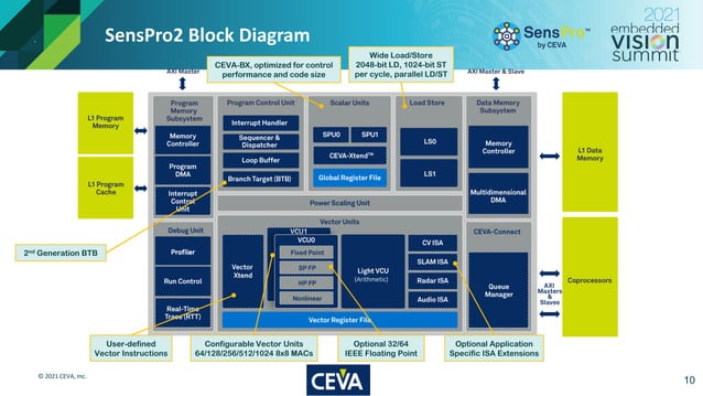 “SensPro2 Highly Scalable Sensor Hub DSP for Computer Vision, AI and ...