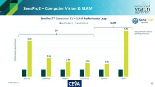 “SensPro2 Highly Scalable Sensor Hub DSP for Computer Vision, AI and ...