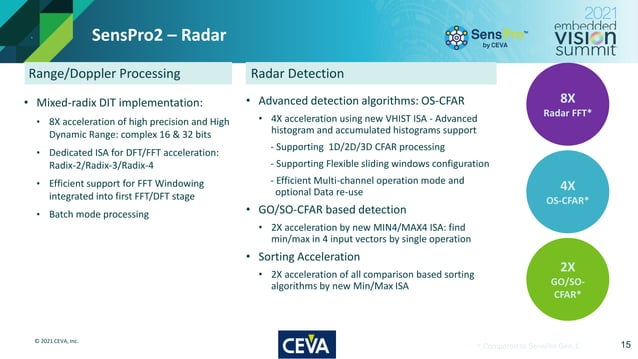 “SensPro2 Highly Scalable Sensor Hub DSP for Computer Vision, AI and ...