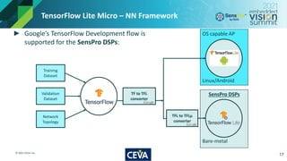 “SensPro2 Highly Scalable Sensor Hub DSP for Computer Vision, AI and Multi-sensor Fusion for ...