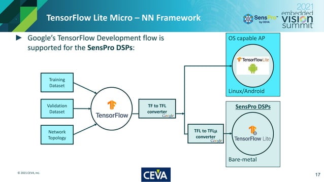 “SensPro2 Highly Scalable Sensor Hub DSP for Computer Vision, AI and ...