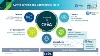 “SensPro2 Highly Scalable Sensor Hub DSP for Computer Vision, AI and ...