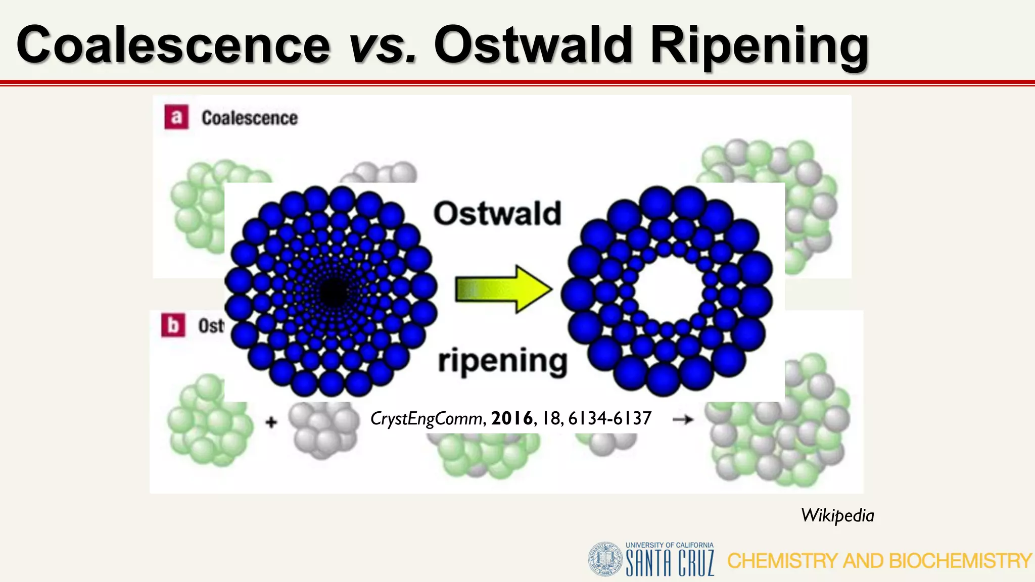 Nanoscale Ostwald Ripening—Characterizations and Effects on Realizing ...