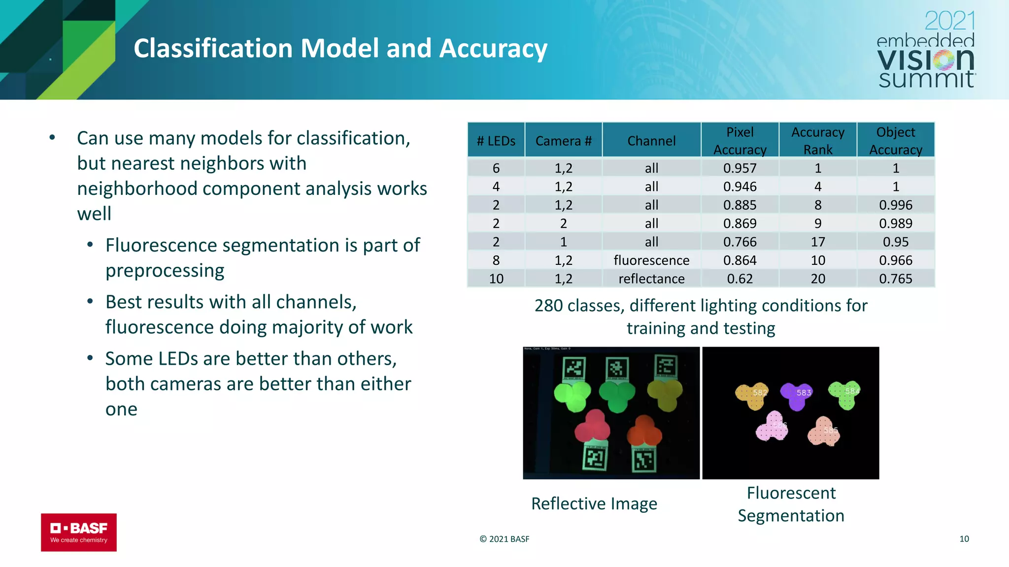 “Object Detection and Dataset Labeling Using Colors of Manufactured ...