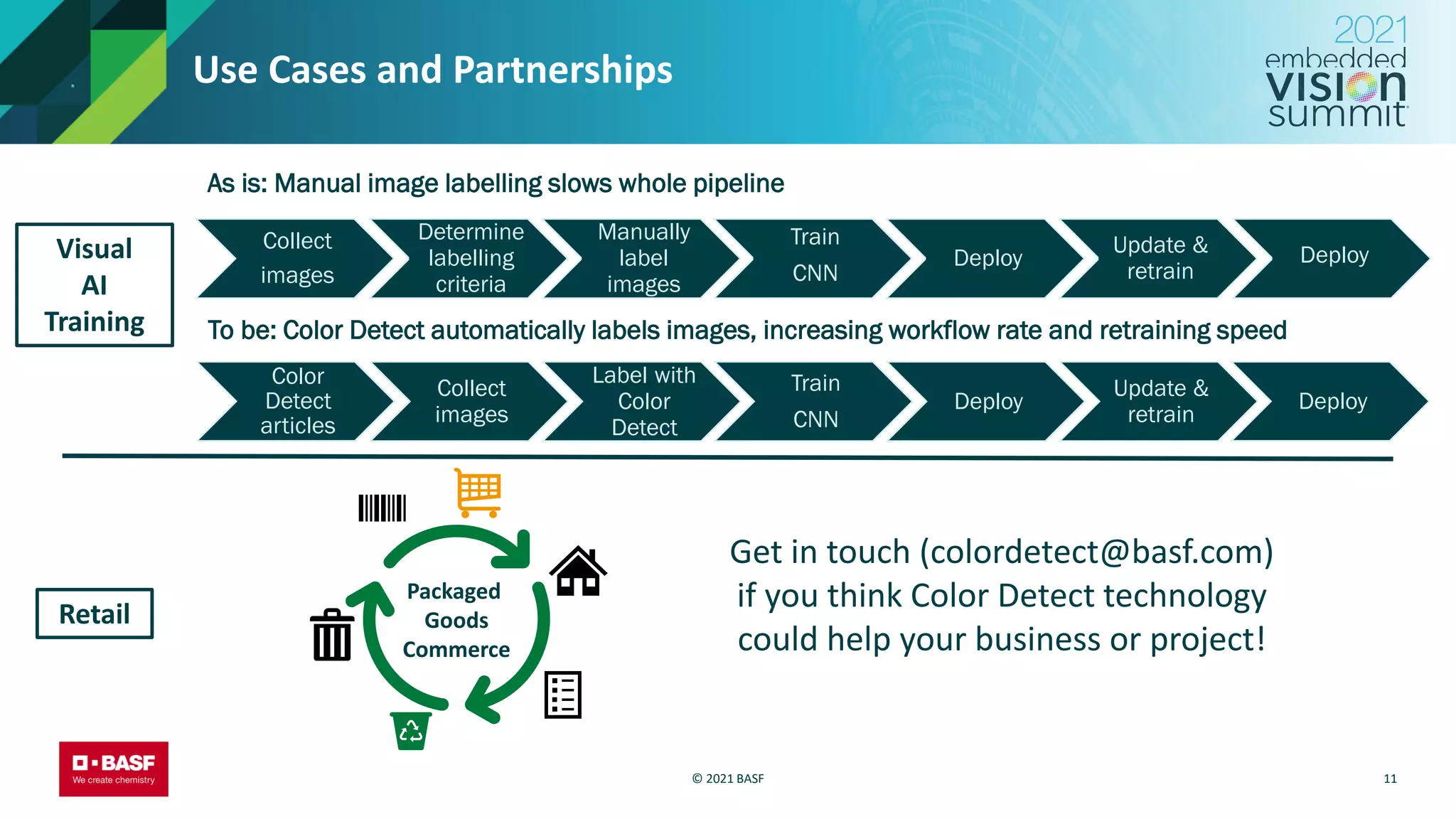 “Object Detection and Dataset Labeling Using Colors of Manufactured ...