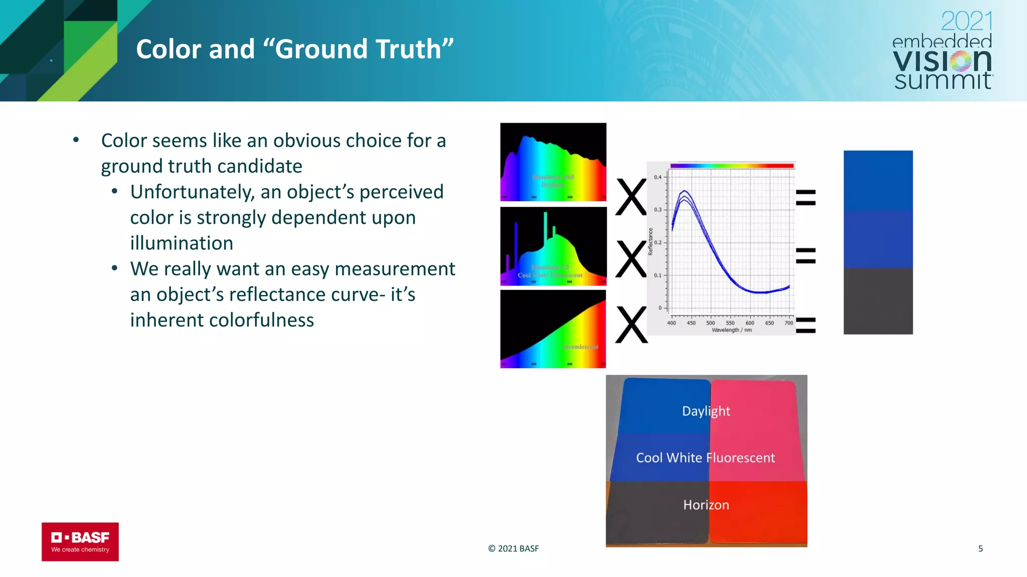 “Object Detection and Dataset Labeling Using Colors of Manufactured ...