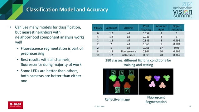 “Object Detection and Dataset Labeling Using Colors of Manufactured Objects,” a Presentation ...