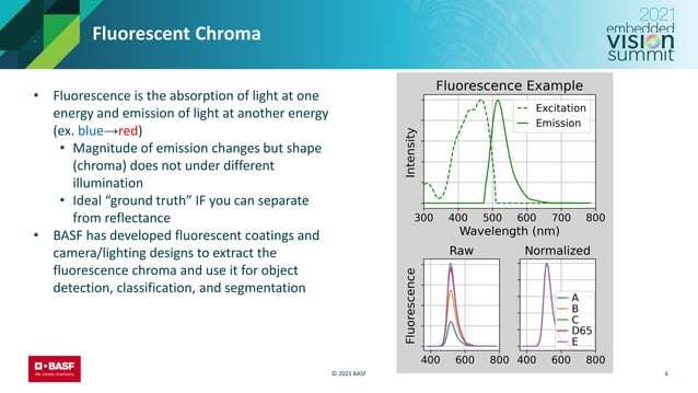 “Object Detection and Dataset Labeling Using Colors of Manufactured Objects,” a Presentation ...