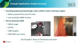 “Visual AI at the Edge: From Surveillance Cameras to People Counters ...