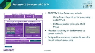“Case Study: Facial Detection and Recognition for Always-On Applications,” a Presentation from ...