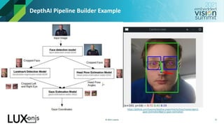 “DepthAI: Embedded, Performant Spatial AI and Computer Vision,” a Presentation from Luxonis | PDF