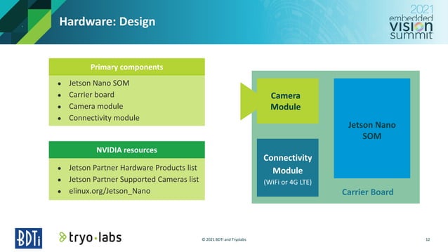A Mask Detection Smart Camera Using The Nvidia Jetson Nano System Architecture And Developer