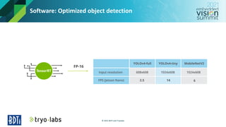 “A Mask Detection Smart Camera Using the Nvidia Jetson Nano: System ...