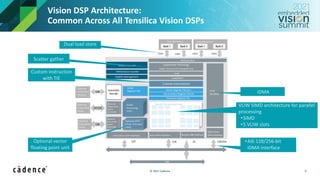 “Vision and AI DSPs for Ultra-High-End and Always-On Applications,” a Presentation from Cadence ...