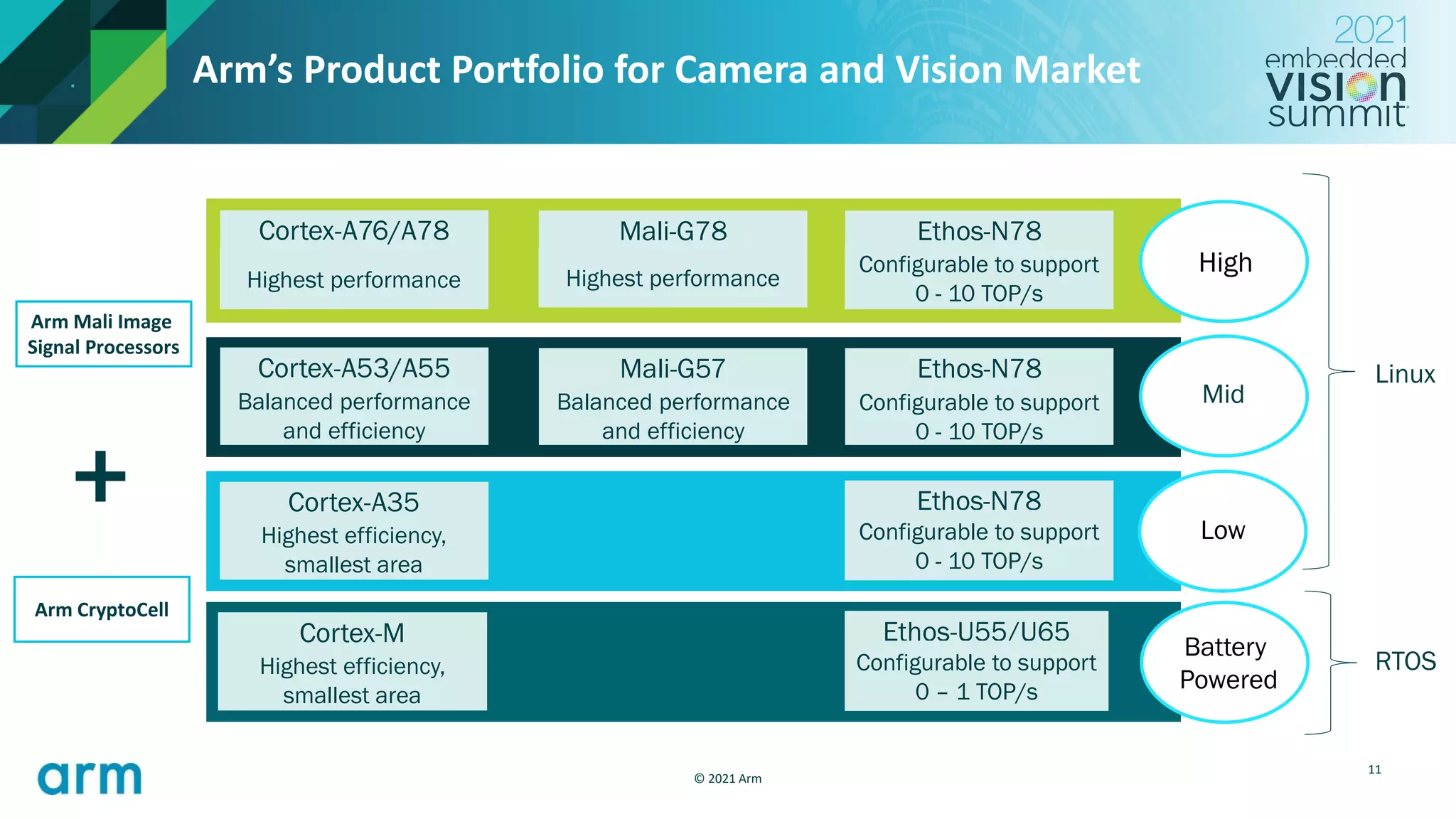 “Software-Defined Cameras for Edge Computing of the Future,” a ...