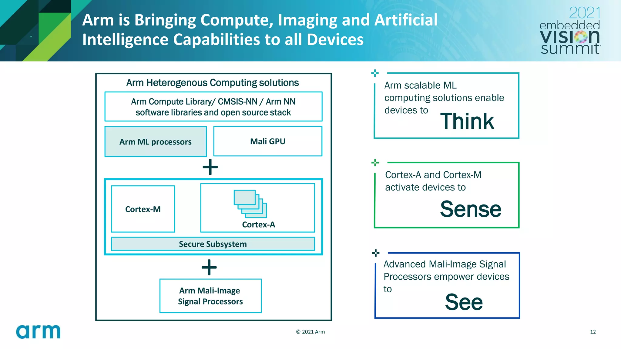 “Software-Defined Cameras for Edge Computing of the Future,” a ...