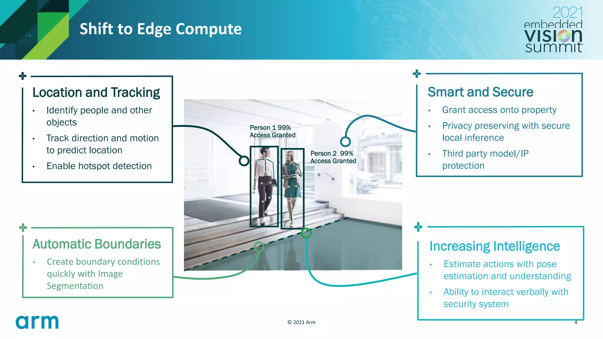 “Software-Defined Cameras for Edge Computing of the Future,” a ...